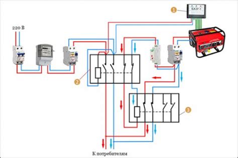 Как подключить генератор к сети дома простая схема подключения