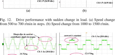 Figure 12 From Torque Ripple Mitigation In Sensorless Pmbldc Motor Drive With Adaptive Observer