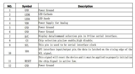 Universal IPS Display Breakout Board Hackaday Io