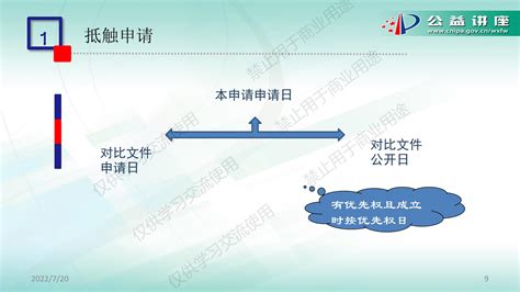 2022年第32期专利审查中的新颖性判断 文库 报告厅