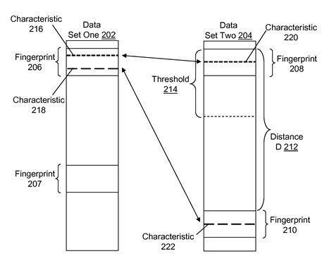 Dynamic Deduplication Eureka Patsnap Develop Intelligence Library