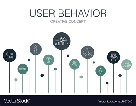 User Behavior Infographic 10 Steps Template Vector Image