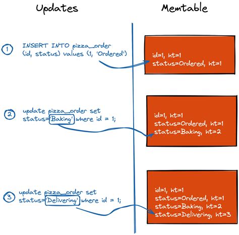 How Java Litters Beyond The Heap Distributed Databases Foojay