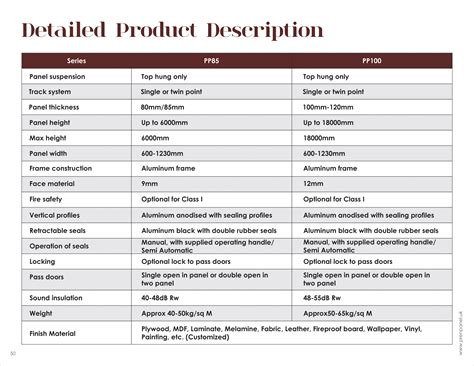 Operatable Partition