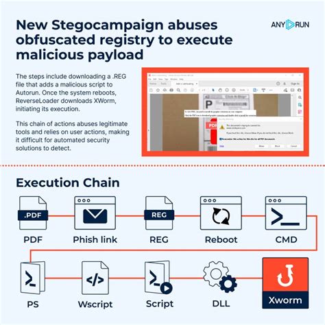 Hackers Deliver Xworm Via Malicious Registry Files In A New