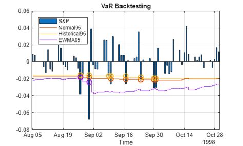 Market Risk Matlab And Simulink