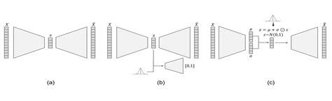 Model Frameworks — Multi View Ae 01 Documentation