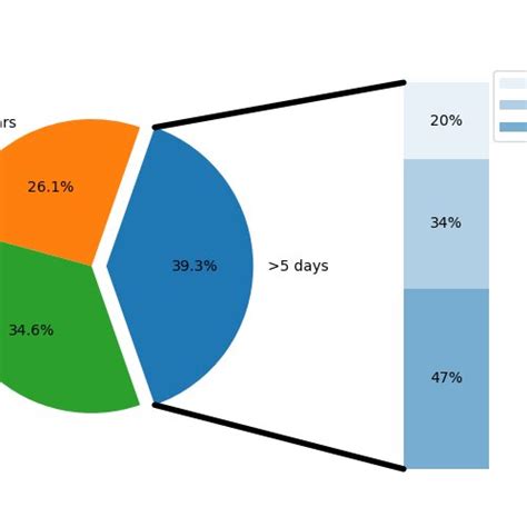 The Pie Chart Represents The Fraction Of Marked Duplicate Pairs That Download Scientific