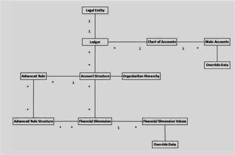 Entity Structure Chart Ponasa Entity Structure Chart Ponasa