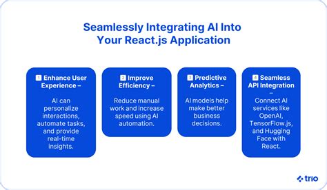 How To Integrate Ai Into Your React Js Application
