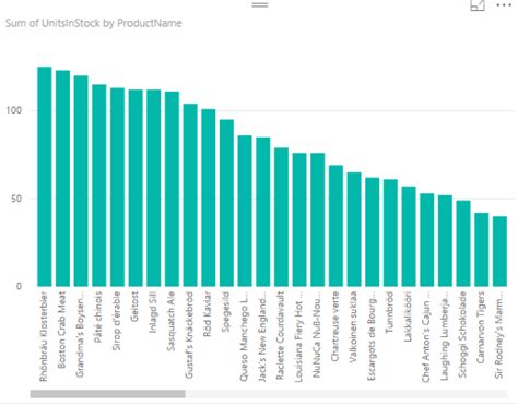 Powerbi Aggregating Data In Power Bi Query Editor Stack Overflow