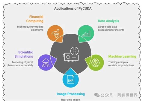PyCUDACUDA编程的完美工具 知乎