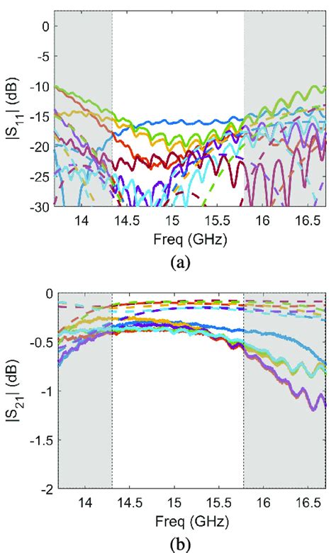 Measured phase shift φ of the proposed phase shifter for different Download Scientific Diagram