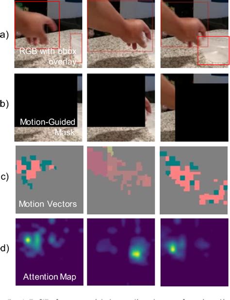 Figure 1 From Motion Guided Masking For Spatiotemporal Representation