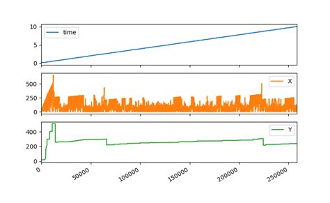 Missing Intercepts Of Ols Regression Models In Python Statsmodels