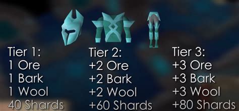 Osrs Gauntlet Mini Game Guide Novammo