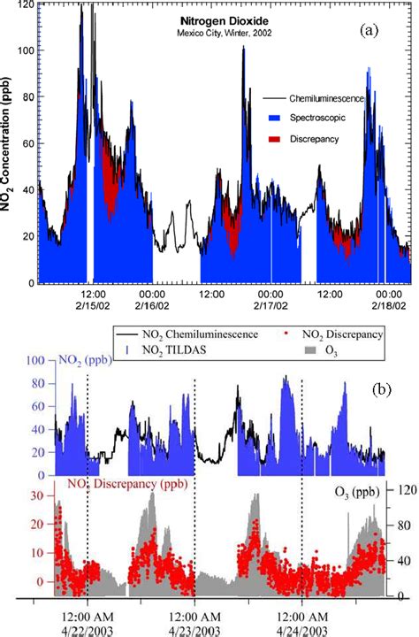 High Assurance Internet Protocol Encryptor Semantic Scholar