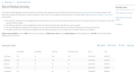 10 Best Free Financial Datasets For Machine Learning