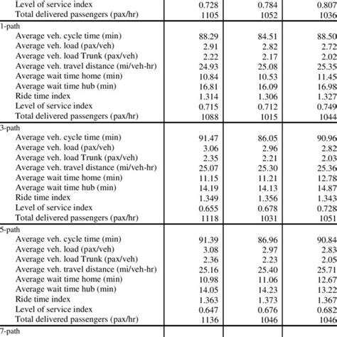 Example Of Weighted Chebyshev Norm Level Lines Download Scientific Diagram