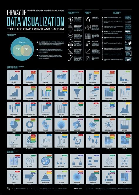 1805 Data Visualization Infographic Poster On Behance Data Visualization Infographic Data