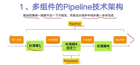 专业学习|多线程、多进程、多协程加速程序运行多进程加速效率怎么算 Csdn博客 专业学习|多线程、多进程、多协程加速程序运行多进程加速效率怎么算 Csdn博客