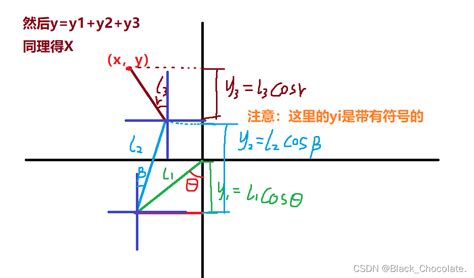 2022第十四届四川省acm（补题：b、f、h、k） 四川计算机挑战赛题目 csdn博客