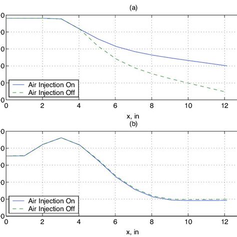 Flow Through A Compressor Cascade Download Scientific Diagram