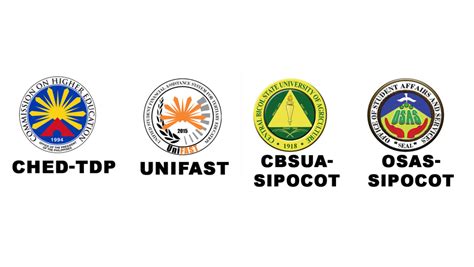 Cbsua Sipocot Ched Tdp Continuing And Additional Grantees Sy 2020 To
