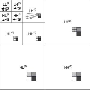 Variable Size Block Matching Three Splitting Iteration Are Performed Download Scientific