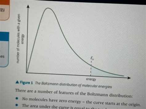 The Boltzmann Distribution Flashcards Quizlet