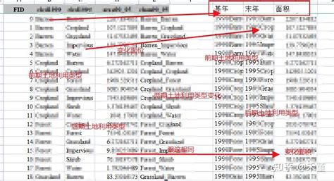 Arcgis 土地利用转移矩阵桑基图 Origin组图 知乎