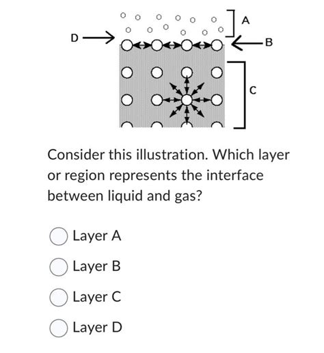 Consider This Illustration Which Layer Or Region