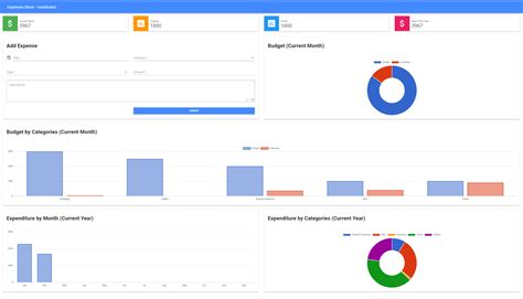 Bananovuematerial Creating Expensesshow A Crud Expense Tracker