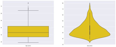 7 Data Exploration — Learning Apache Spark With Python Documentation