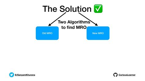 Method Resolution Order In Python Speaker Deck