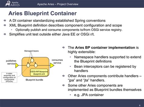 Apache Aries Overview Ppt