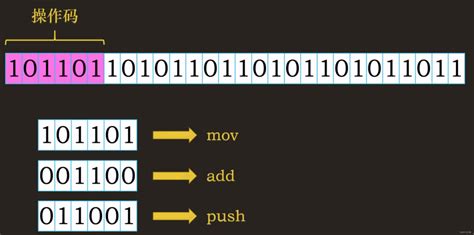 【操作系统笔记一】程序运行机制cpuand指令集cpu不同指令集、寄存器、中断不同 Csdn博客