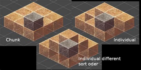 Tilemap Sort Order Problem Unity Engine Unity Discussions