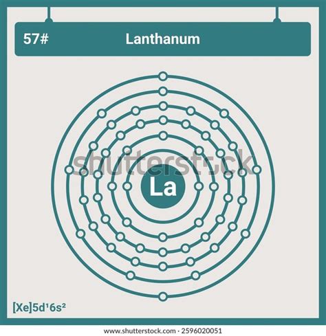 Atomic Structure Electronic Configurations Lanthanum Stock Vector Royalty Free 2596020051