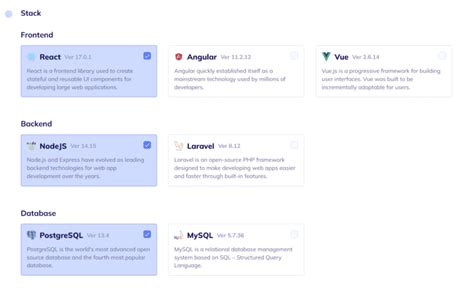 Best 19 Javascript Chart Libraries To Use In 2024 Flatlogic Blog
