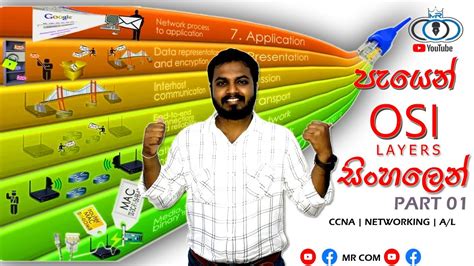 OSI Model Part Explained In Sinhala CCNA Networking Day YouTube