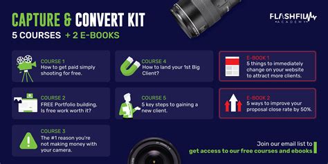 Free Capture And Convert Kit