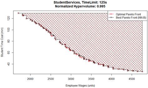 Algorithms Free Full Text Efficient Multi Objective Simulation Metamodeling For Researchers