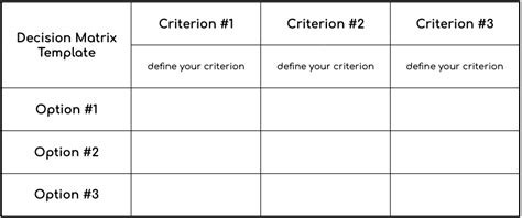 Using A Career Decision Matrix To Overcome Information Overload A