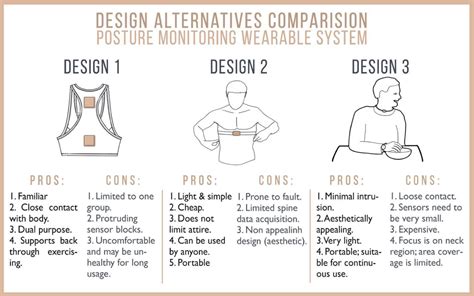 Figure 1 From Wearable Posture Monitoring System With Vibration Feedback Semantic Scholar