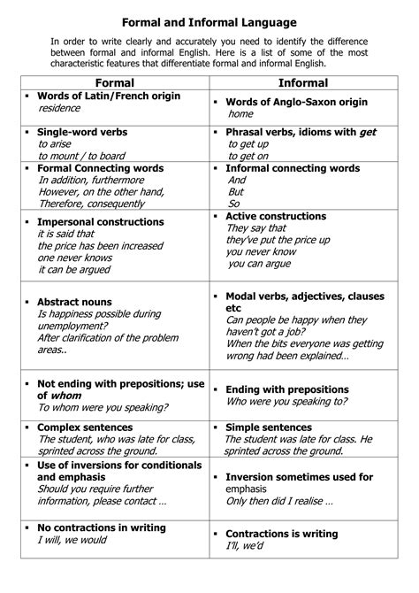 Formal And Informal Language Formal And Informal Language