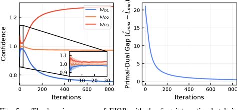 Figure 5 From Learning Multimodal Confidence For Intention Recognition In Human Robot