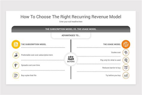 Revenue Model Powerpoint Ppt Template Nulivo Market