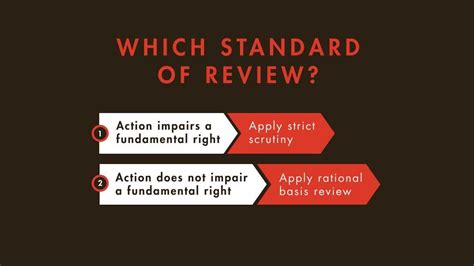 Substantive Due Process