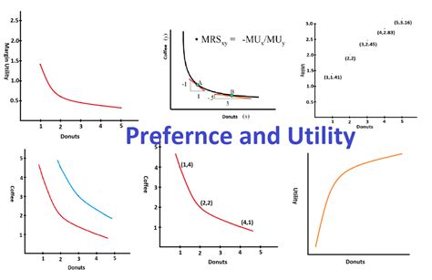 Lessons Learn Basic Economics